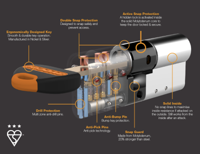 Avocet ABS Ultimate 3* Euro Cylinders (ABS/) - JMA UK
